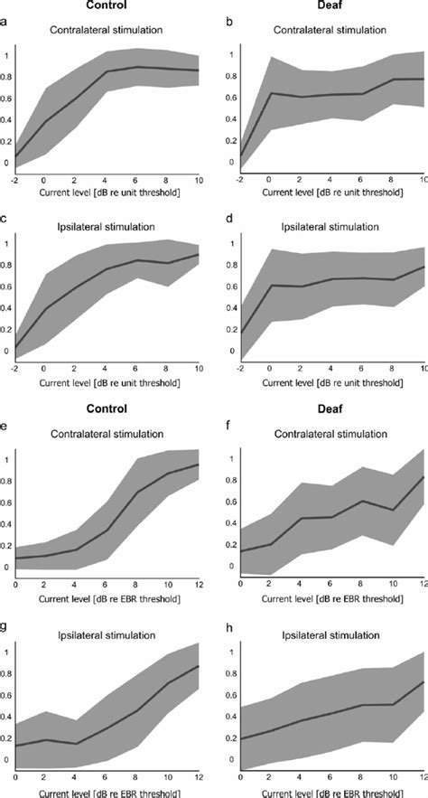 Normalized Population Rate Intensity Functions Relative To Individual Download Scientific