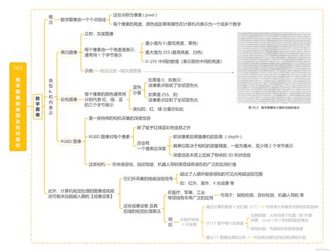 阅读 001《人工智能导论》（三）知识应用篇1人工智能导论李德毅电子版 Csdn博客