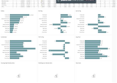 power bi dashboards only displaying some pinned vi microsoft fabric community