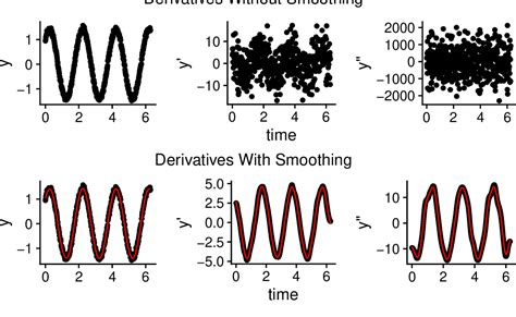 Figure 1 From Data Driven Discovery Of Ordinary Differential Equations Semantic Scholar