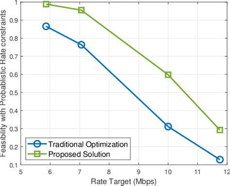 Figure 10 From A Data And Model Driven Deep Learning Approach To Robust Downlink Beamforming