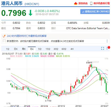 如何看待现在（2018年2月）人民币对港币的汇率走势？现在是否值得大量持有港币？ 知乎