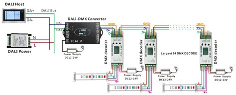 DMX To DALI Signal Converters Efficient Lighting Solutions