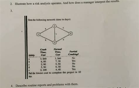 Solved Illustrate How A Risk Analysis Operates And How Chegg