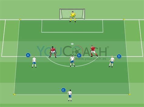 Descarga Del Delantero Centro Con Sucesivo 3 Contra 2 Youcoach