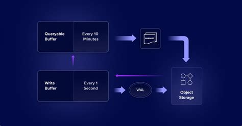 cli operations for influxdb 3 core and enterprise influxdata