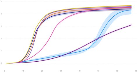 Shaded Standard Deviation On Line Graph Microsoft Fabric Community