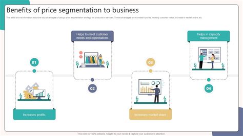Benefits Of Price Segmentation To Business Ppt Powerpoint