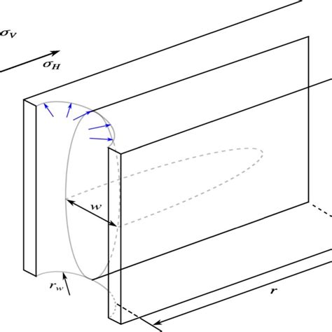 Schematic Diagram Demonstrating The Pkn Fracture Geometry Adopted In
