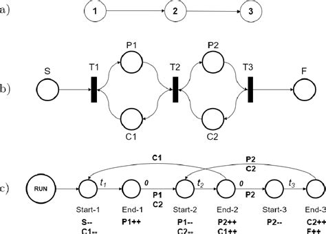 Figure 4 From Generation And Tuning Of Discrete Event Simulation Models For Manufacturing