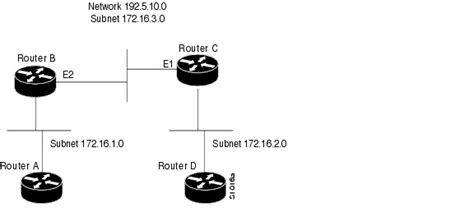 Cisco Ios Ip Configuration Guide Release 122 Configuring Ip Addressing Cisco Ios Software