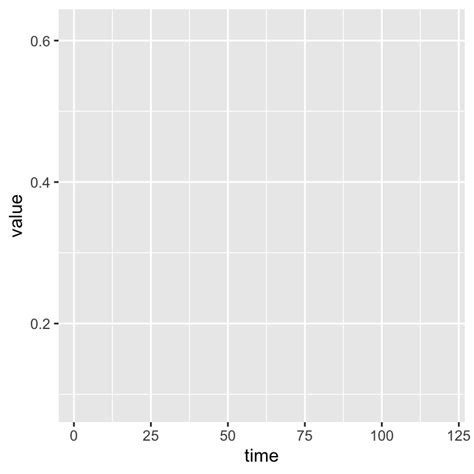 Chapter 7 Annex Data Vizualization Bis23b