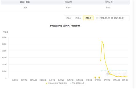 厂商 有没有业内说说二次元的手游流水多少是危险线啊 Nga玩家社区