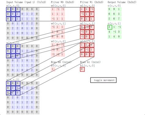 笔记3：pytorch nn conv2d如何计算输出特征图尺寸？如何实现tensorflow中的“same”和“valid”功能 conv2d计算输出 csdn博客