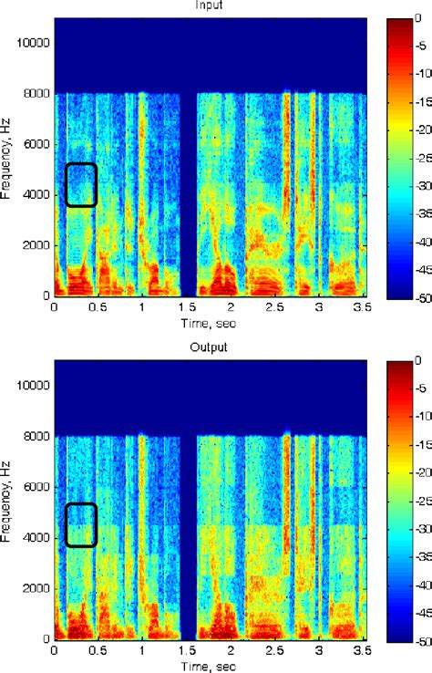 Figure 1 From The Role Of Temporal Fine Structure In Sound Quality Perception Semantic Scholar