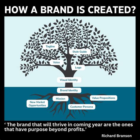 Parth Agnihotri On Linkedin Marketing Branding Brand