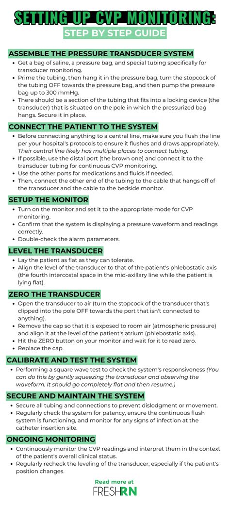 Mastering Cvp Monitoring Setup Understanding And Best Practices Freshrn
