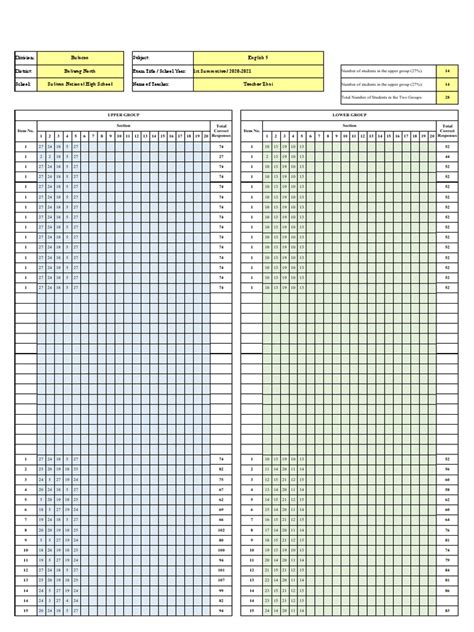 Sample Item Analysis Pdf