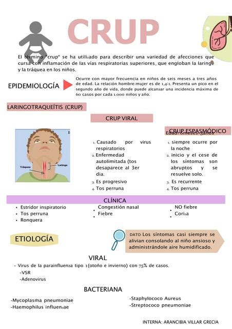 Crup Pedia Alvaro Udocz