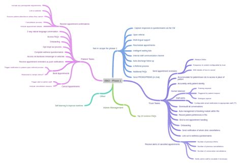 Ebo Phase 1 Trust Tasks Receive Alerts Of Cancelled Appointments