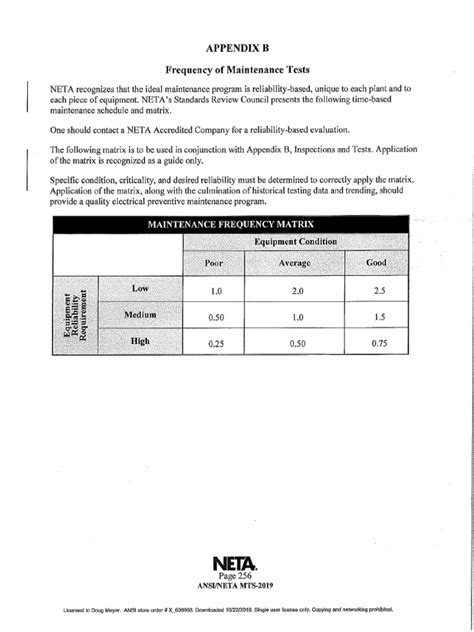 Ansi Neta Mts 2019 Pdf