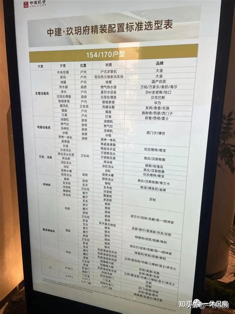 【玖玥府】实景看房：大兴西红门最强搅局者？ 知乎