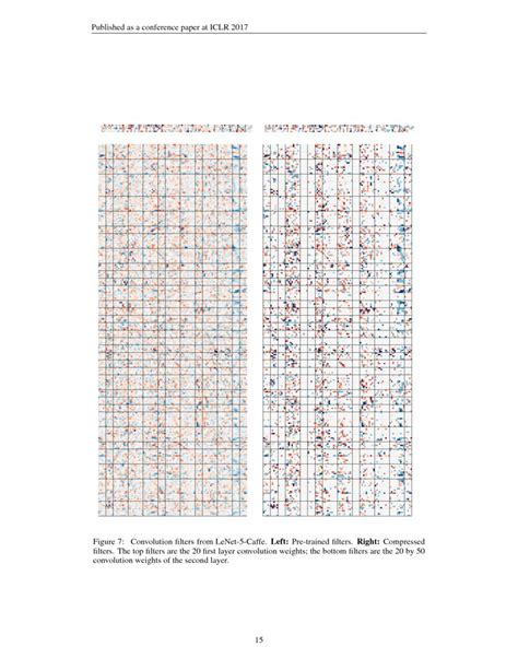 Soft Weight Sharing For Neural Network Compression Deepai