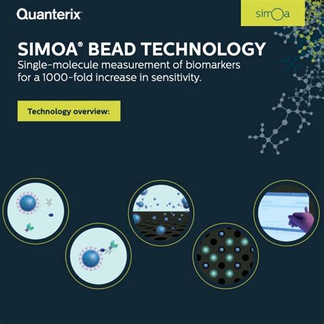 Simoa® The Advantages Of High Abundance Assays Quanterix Posted On The Topic Linkedin