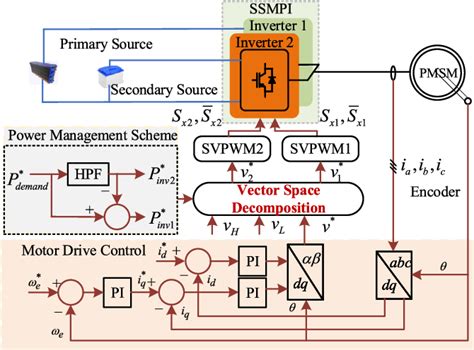 Figure 1 From Vector Space Decomposition Based Power Flow Control Of Single Stage Multiport