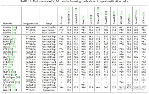 Vision Language Models For Vision Tasks A Survey 知乎