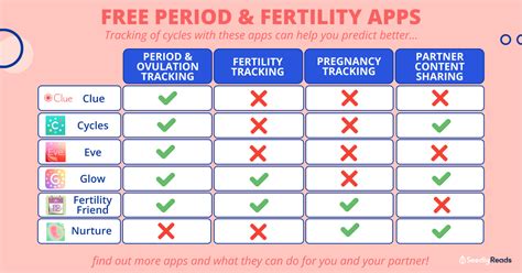 Period Cycle Calculator