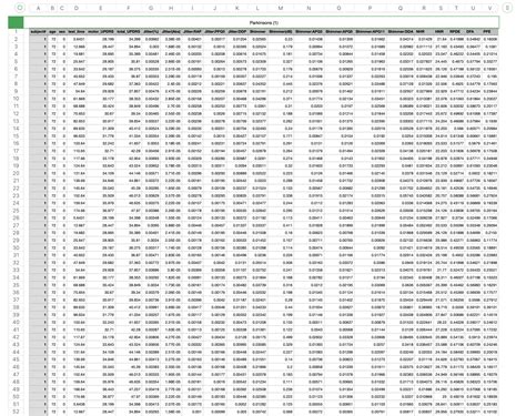 Solved Linear Regression Using R Studio Script Chegg