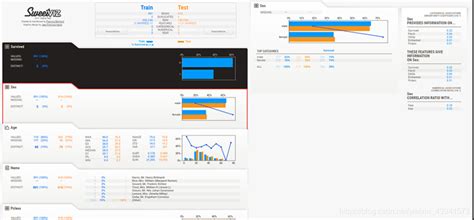 Python小工具（2） 数据分析（sweetviz库的使用） Csdn博客
