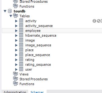 Spring Boot Error Connecting To Local Mysql Database Caused By Java Sql