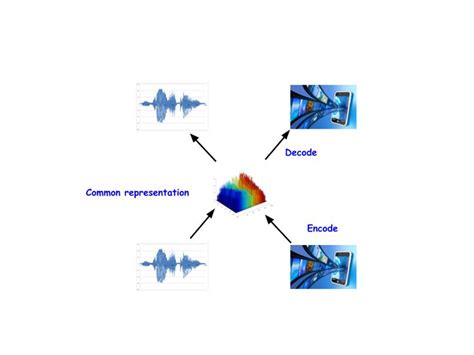 A Comprehensive Guide To Correlational Neural Network With Keras Networking Machine Learning