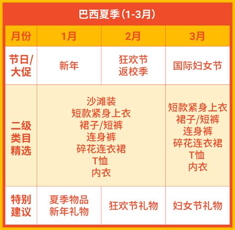 最懂巴西女孩的尺码表 春夏季女装发布会卖爆旺季 跨境