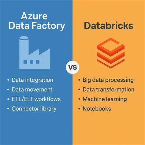 Uploading Files To Sharepoint From Azure Data Lake Storage Using Azure
