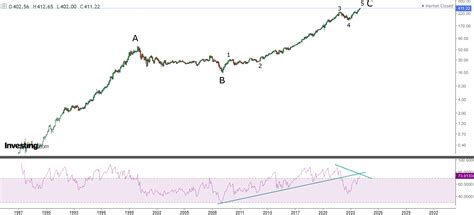 Practical Technical Analysis Practical Technical Analysis
