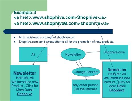 Ppt Dimensions Of E Commerce Security Powerpoint Presentation Free