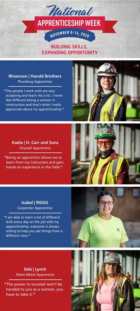 Women In Apprenticeship Day Consigli Construction