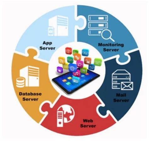 Application Hosting Services At ₹ 1000month In Chennai Id 2856123524348