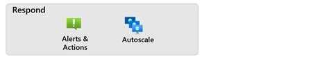 Visão geral do Azure Monitor Azure Monitor Microsoft Learn