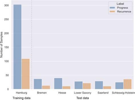 Leveraging Machine Learning Techniques To Detect Recurrences In Cancer