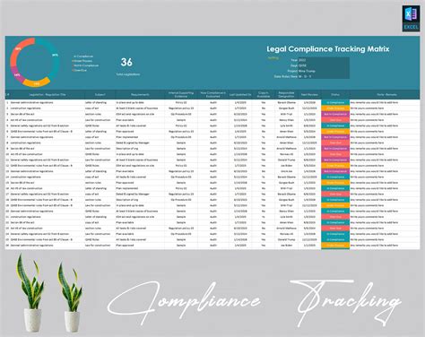 Legal Compliance Tracking Matrix Template Legal Legislations Tracker
