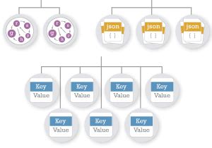 Arangodb Nested Query Creationbezy