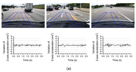 Sensors Free Full Text Detection Of Road Surface Anomalies Using A Smartphone Camera And