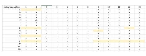 Can Anyone Help Determine What The Complementation Chegg Com