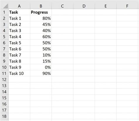 How To Create A Progress Bar In Excel Easy To Follow Steps