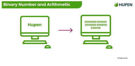 Binary Numbers Explained Addition Subtraction Multiplication And Division