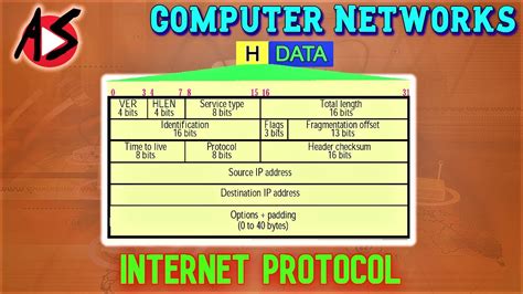 Internet Protocol Version 4 IPv4 Header Fully Explained